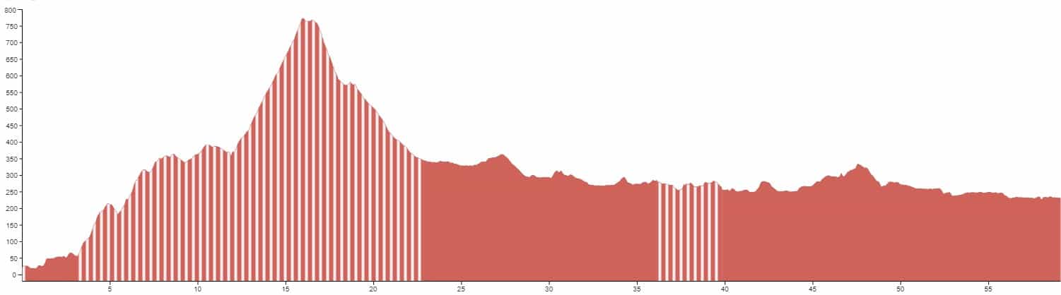 Guided Mountain Bike Holiday - Highlands Coast to Coast - Scotland ...