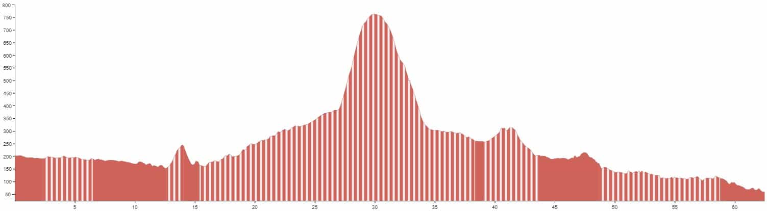 Guided Mountain Bike Holiday - Highlands Coast to Coast - Scotland ...